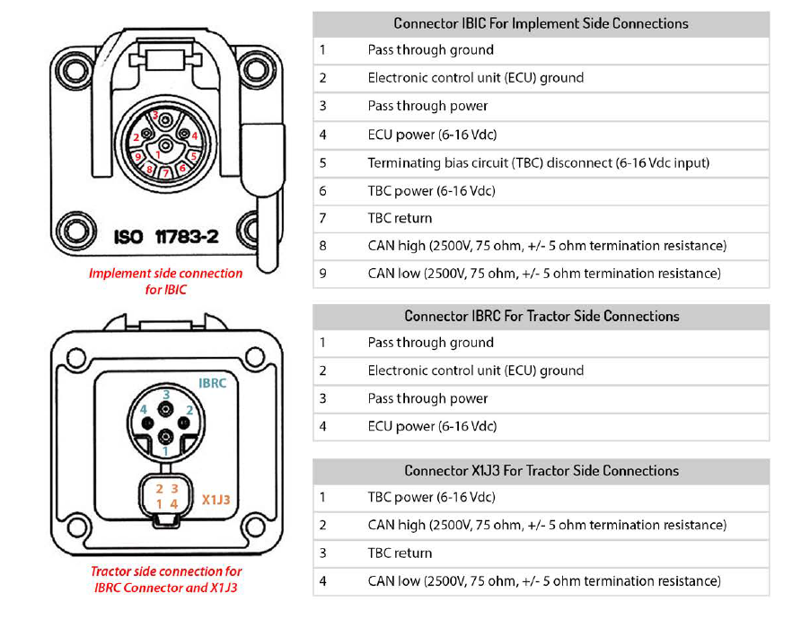 powell ibrc connector-set-t-b-v-ibbc (laatste stuks) • MECS