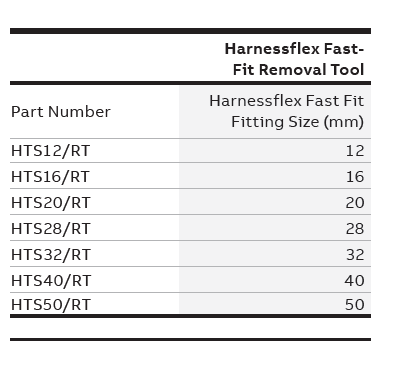 HTS50/RT - Harnessflex - Removal tool for Fast fit backshell 50 • MECS